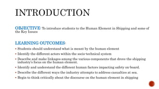 human element leadership management (helm | PPTX