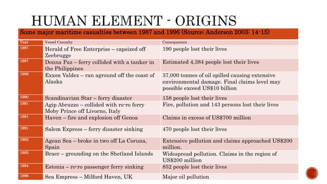 human element leadership management (helm | PPT