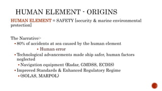 human element leadership management (helm | PPTX