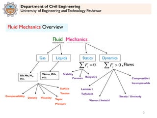 Lecture 1a.pdffdgsdddfffdghtytyrtyrtdgddd | PPT