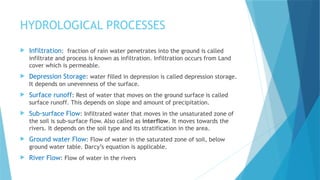 Hydrology Introduction on demand basis.pptx