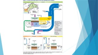 Hydrology Introduction on demand basis.pptx