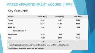 Hydrology Introduction on demand basis.pptx