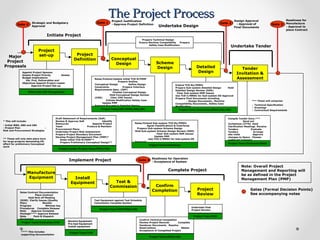 lecture1 - IT Project Management Notes.ppt