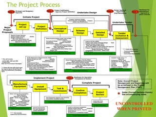 Introduction to Project Management Introduction to Project Management | PPT