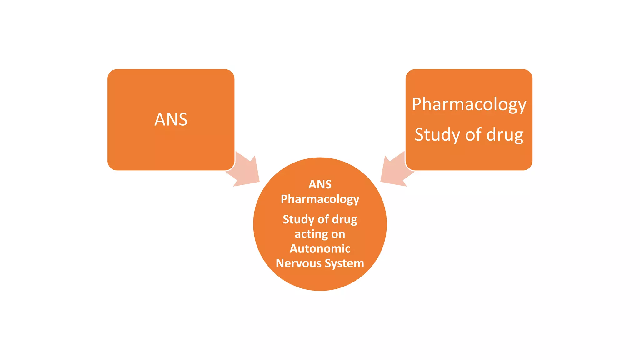 Lecture1A-ANS-pharmacology.pptx