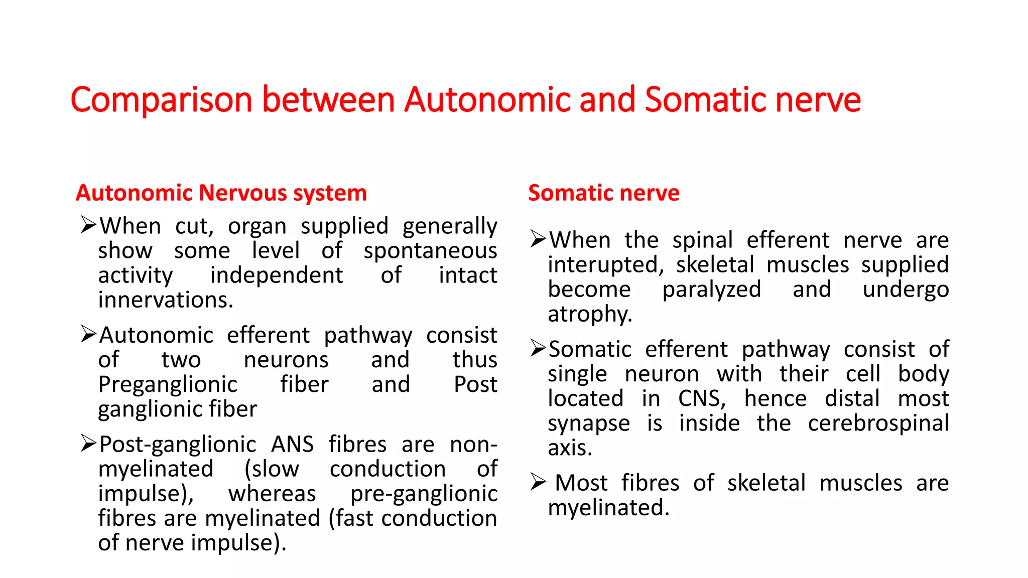 Lecture1A-ANS-pharmacology.pptx