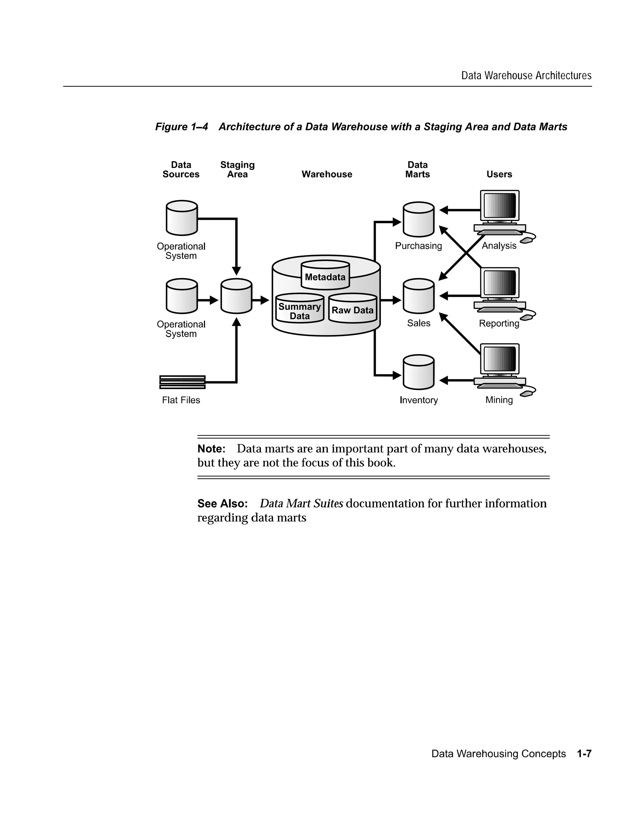 Lecture 1a- Data Warehousing Concepts.pdf