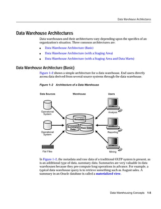 Lecture 1a- Data Warehousing Concepts.pdf