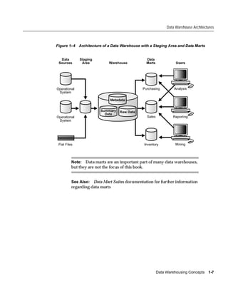 Lecture 1a- Data Warehousing Concepts.pdf