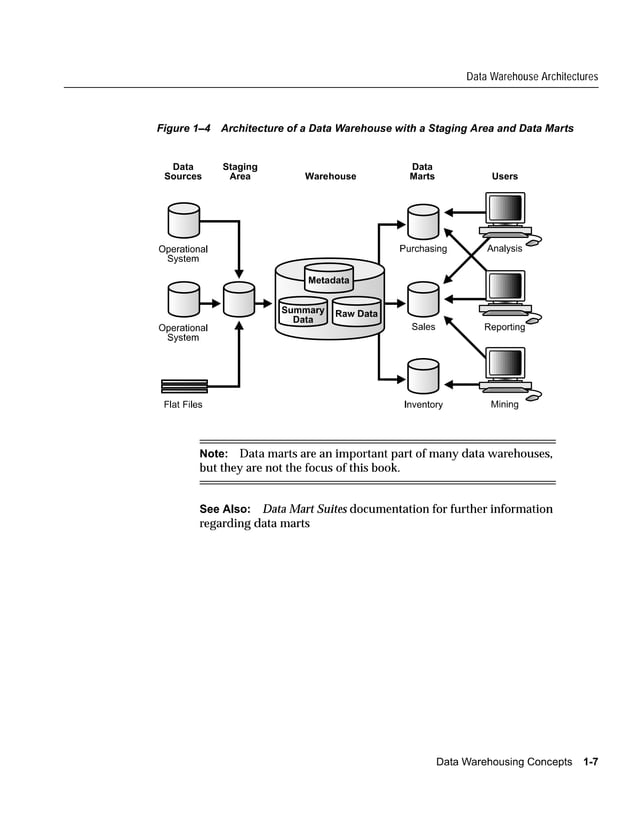 Lecture 1a- Data Warehousing Concepts.pdf