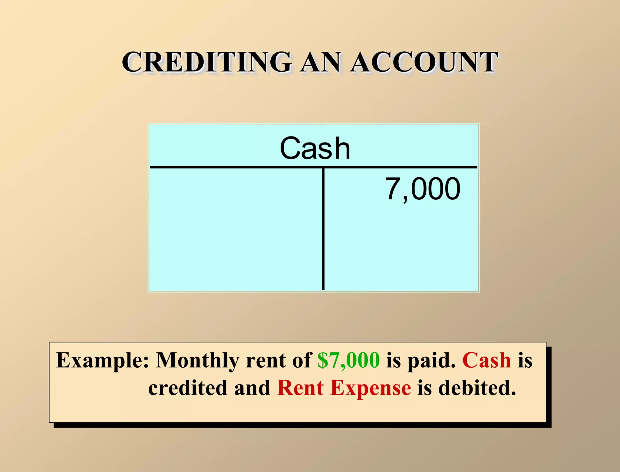 Lecture_1_Accounting_ Elements & Accounting_Procedure.ppt