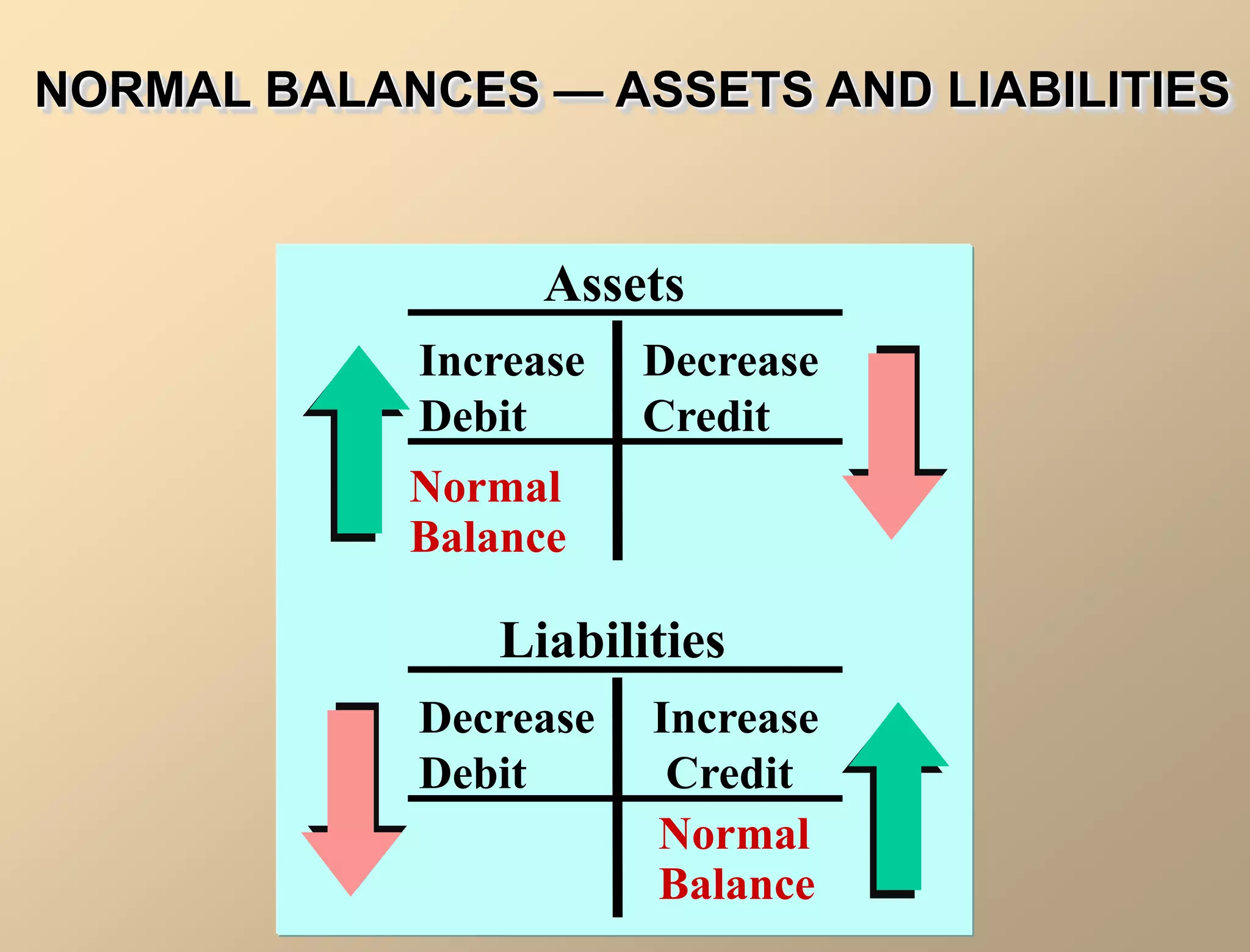 Lecture_1_Accounting_ Elements & Accounting_Procedure.ppt