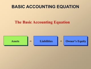 Lecture_1_Accounting_ Elements & Accounting_Procedure.ppt