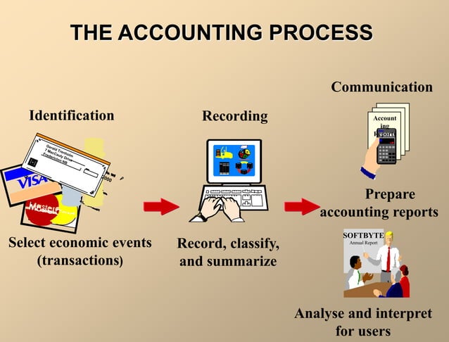 Lecture_1_Accounting_ Elements & Accounting_Procedure.ppt