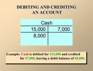 Lecture_1_Accounting_ Elements & Accounting_Procedure.ppt