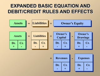 Lecture_1_Accounting_ Elements & Accounting_Procedure.ppt