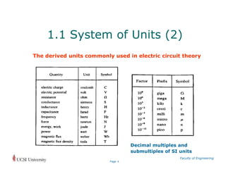 Lecture 1a [compatibility mode] | PDF | Physics | Science
