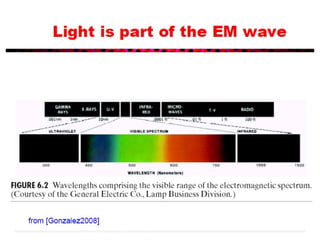 Lecture 1 Advanced Digital Image Processing ADIP.pptx