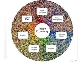 Lecture 1 Advanced Digital Image Processing ADIP.pptx