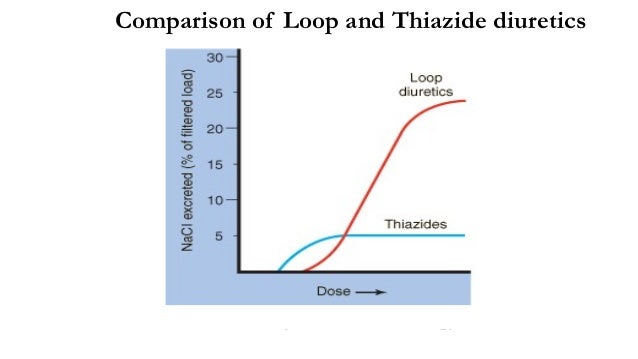 Lecture 1 adithan diuretics july 22, 2016 mgmcri