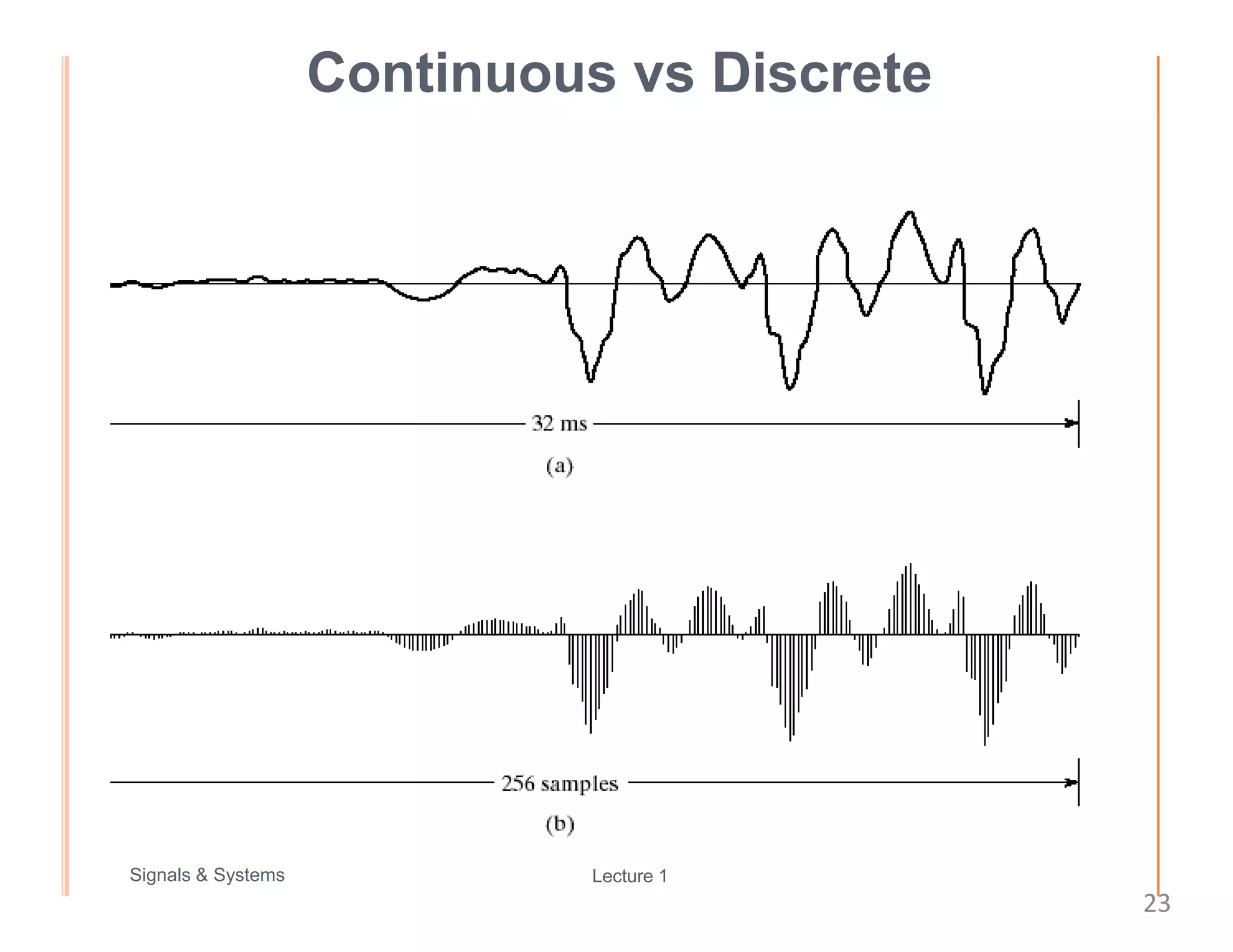 Lecture 1 (ADSP).pptx