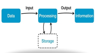 Introduction to Computers - Lecture#1 AICT. | PPT