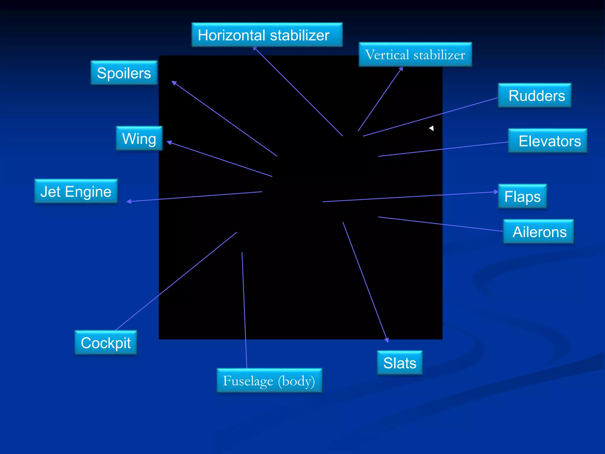 Lecture 1 Aircraft Classification.ppt