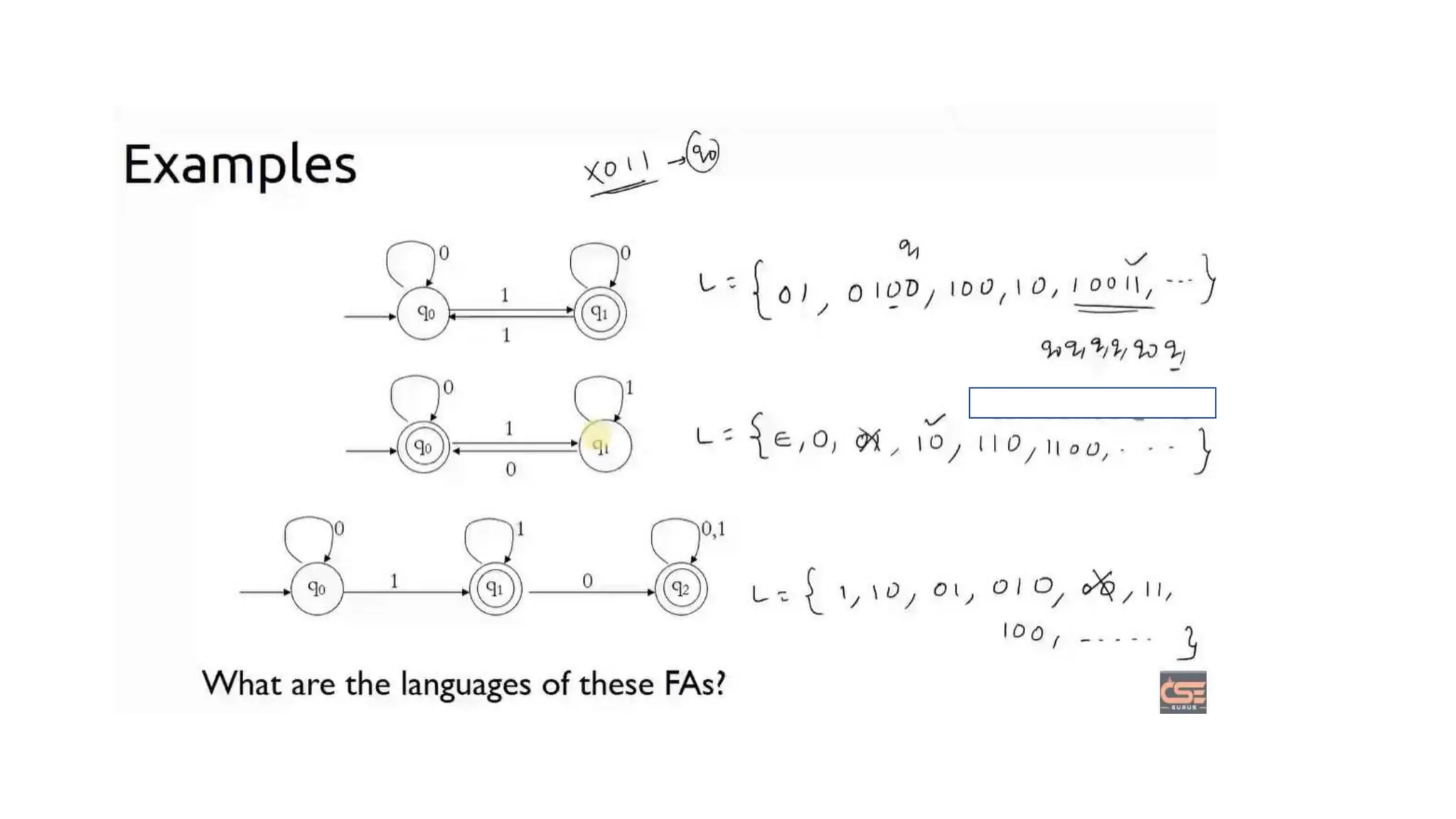 LECTURE 1 ALPHABET,STRINGS, LANGUAGE CHOMSKY TYPES OF GRAMMAR.pptx