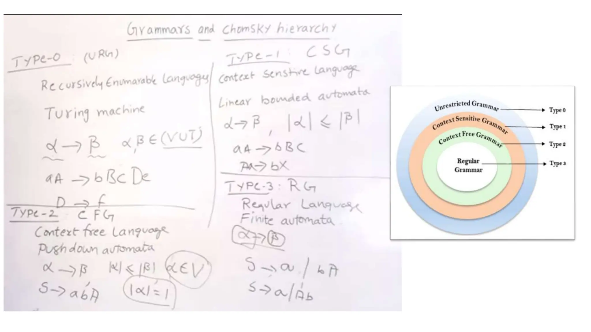 LECTURE 1 ALPHABET,STRINGS, LANGUAGE CHOMSKY TYPES OF GRAMMAR.pptx