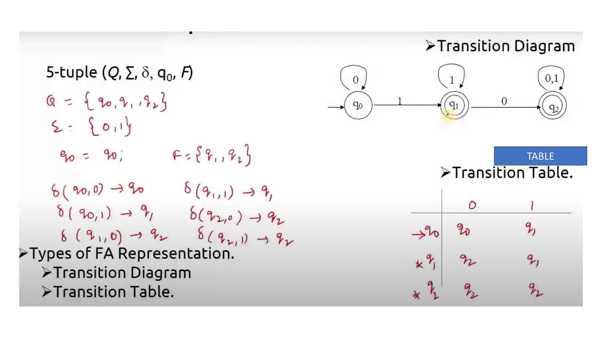 LECTURE 1 ALPHABET,STRINGS, LANGUAGE CHOMSKY TYPES OF GRAMMAR.pptx
