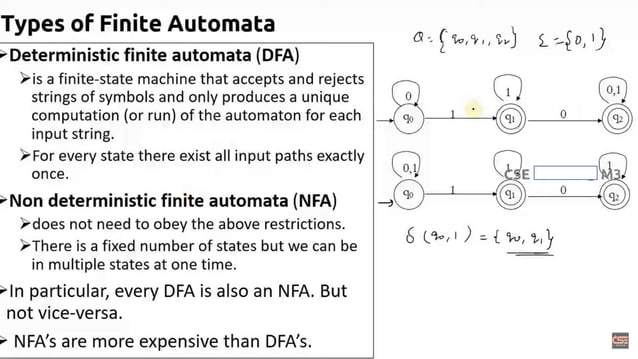 LECTURE 1 ALPHABET,STRINGS, LANGUAGE CHOMSKY TYPES OF GRAMMAR.pptx