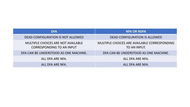 LECTURE 1 ALPHABET,STRINGS, LANGUAGE CHOMSKY TYPES OF GRAMMAR.pptx