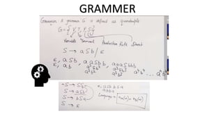 LECTURE 1 ALPHABET,STRINGS, LANGUAGE CHOMSKY TYPES OF GRAMMAR.pptx