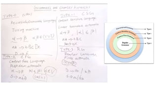 LECTURE 1 ALPHABET,STRINGS, LANGUAGE CHOMSKY TYPES OF GRAMMAR.pptx