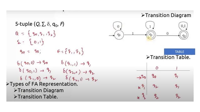 LECTURE 1 ALPHABET,STRINGS, LANGUAGE CHOMSKY TYPES OF GRAMMAR.pptx