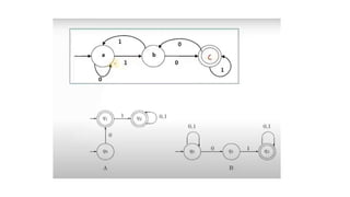 LECTURE 1 ALPHABET,STRINGS, LANGUAGE CHOMSKY TYPES OF GRAMMAR.pptx