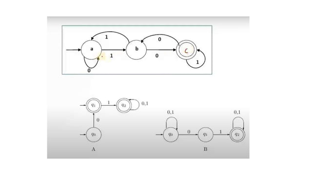 LECTURE 1 ALPHABET,STRINGS, LANGUAGE CHOMSKY TYPES OF GRAMMAR.pptx