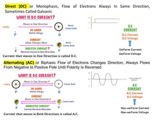 distribution of electricity in buildings | PDF