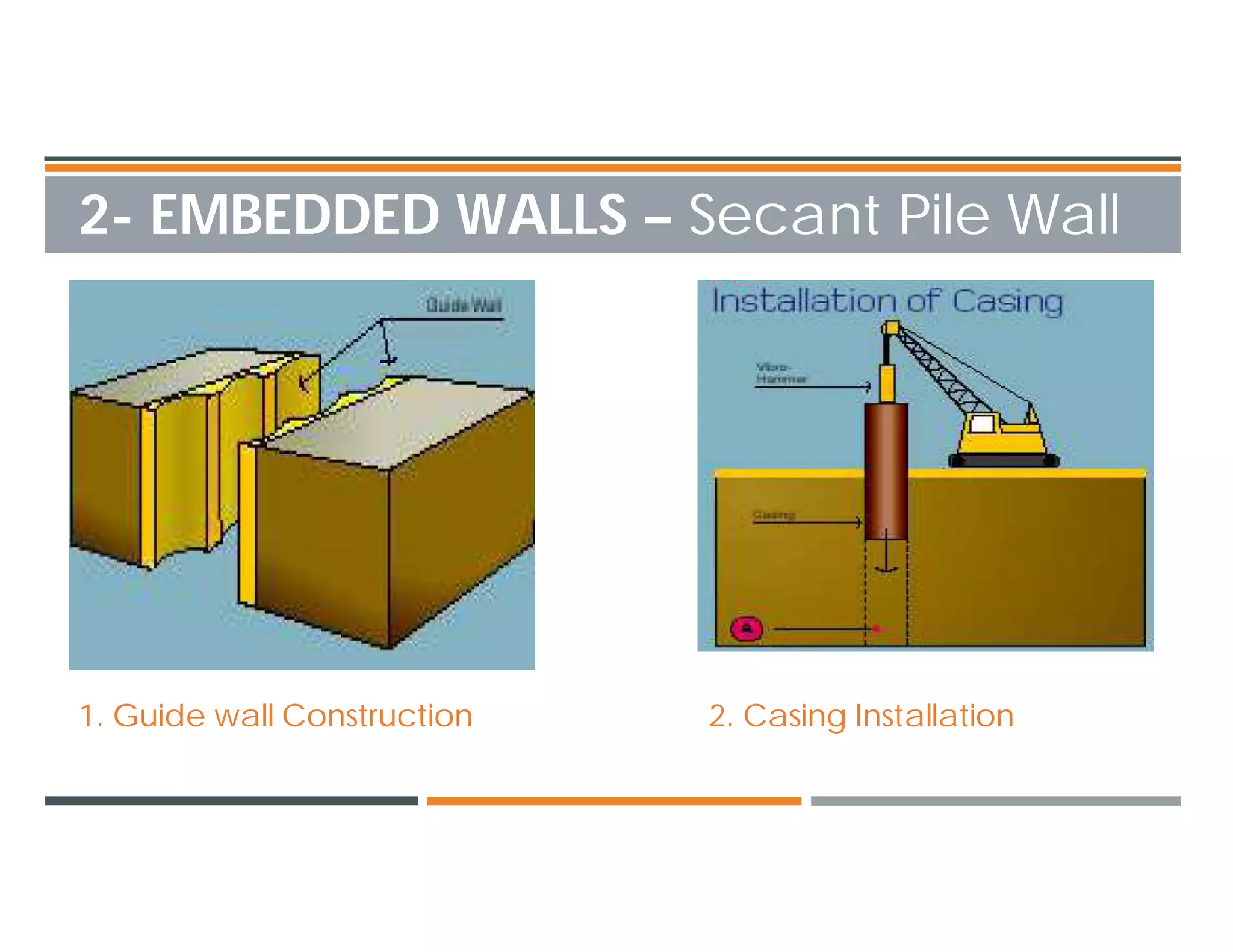 Lecture 1 and 2 - Earth Retaining Structure (Introduction) | PDF