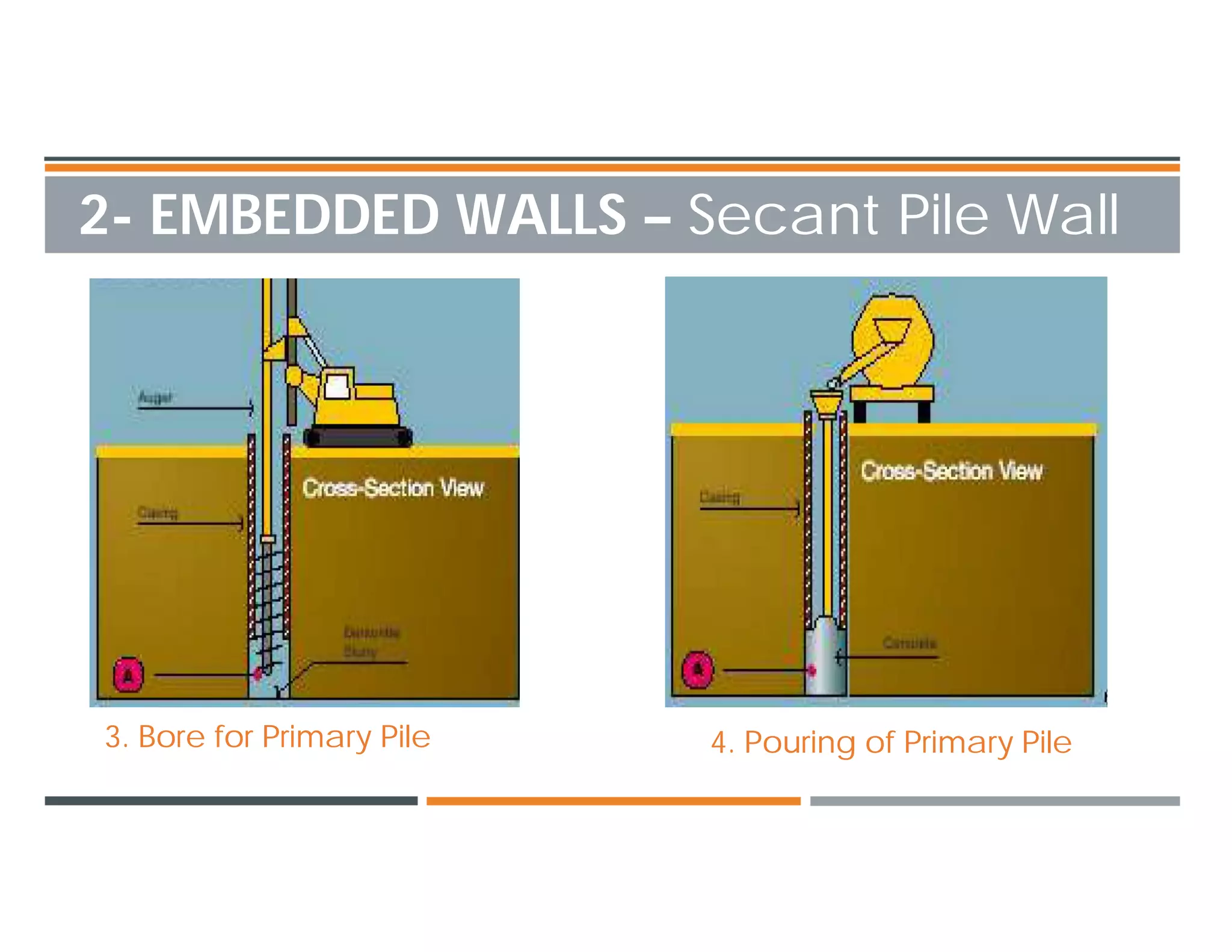 Lecture 1 and 2 - Earth Retaining Structure (Introduction) | PDF