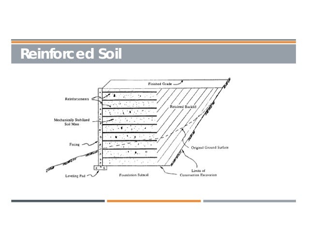Lecture 1 and 2 - Earth Retaining Structure (Introduction)