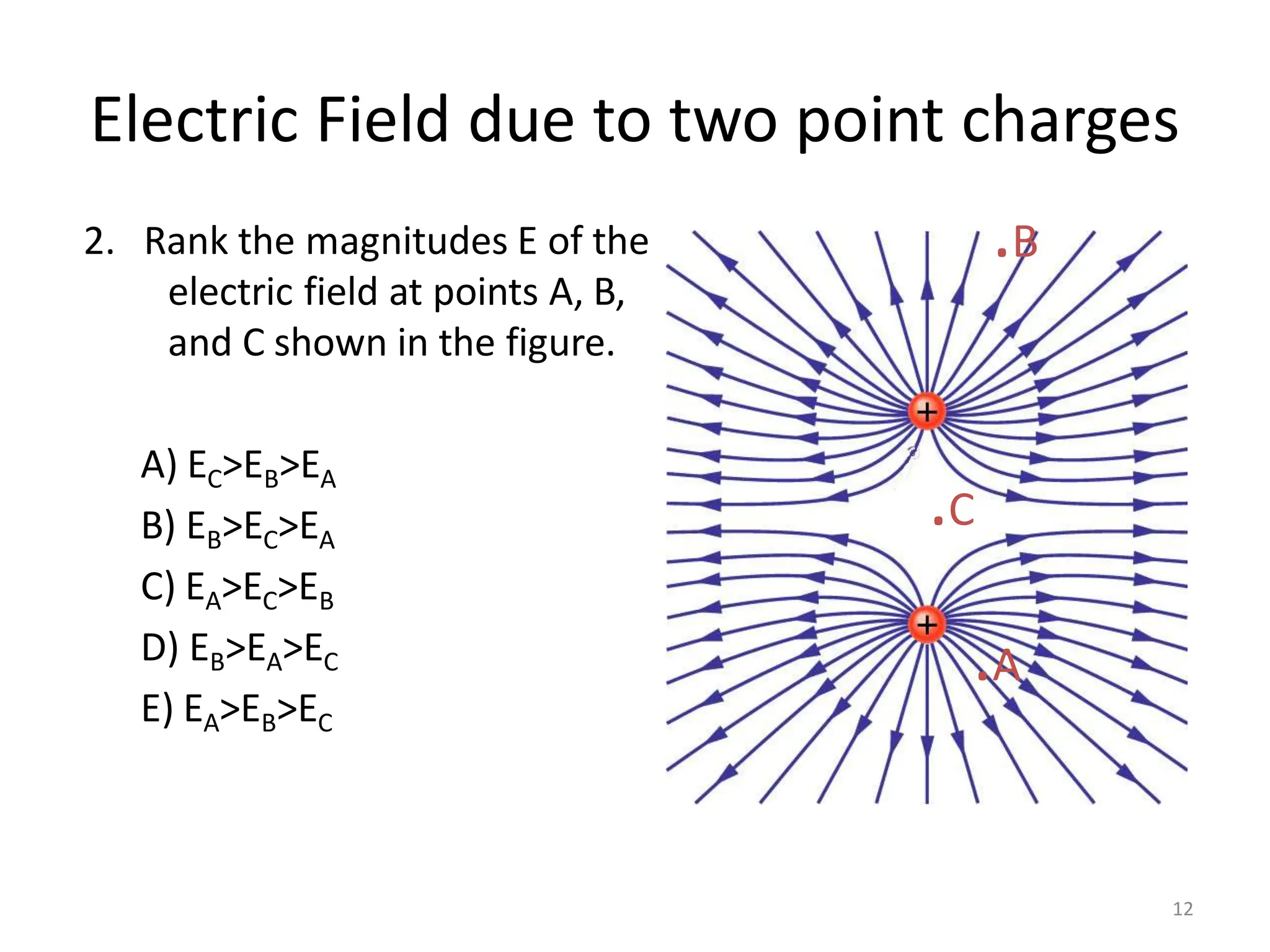 Electric field due to different charges.pdf
