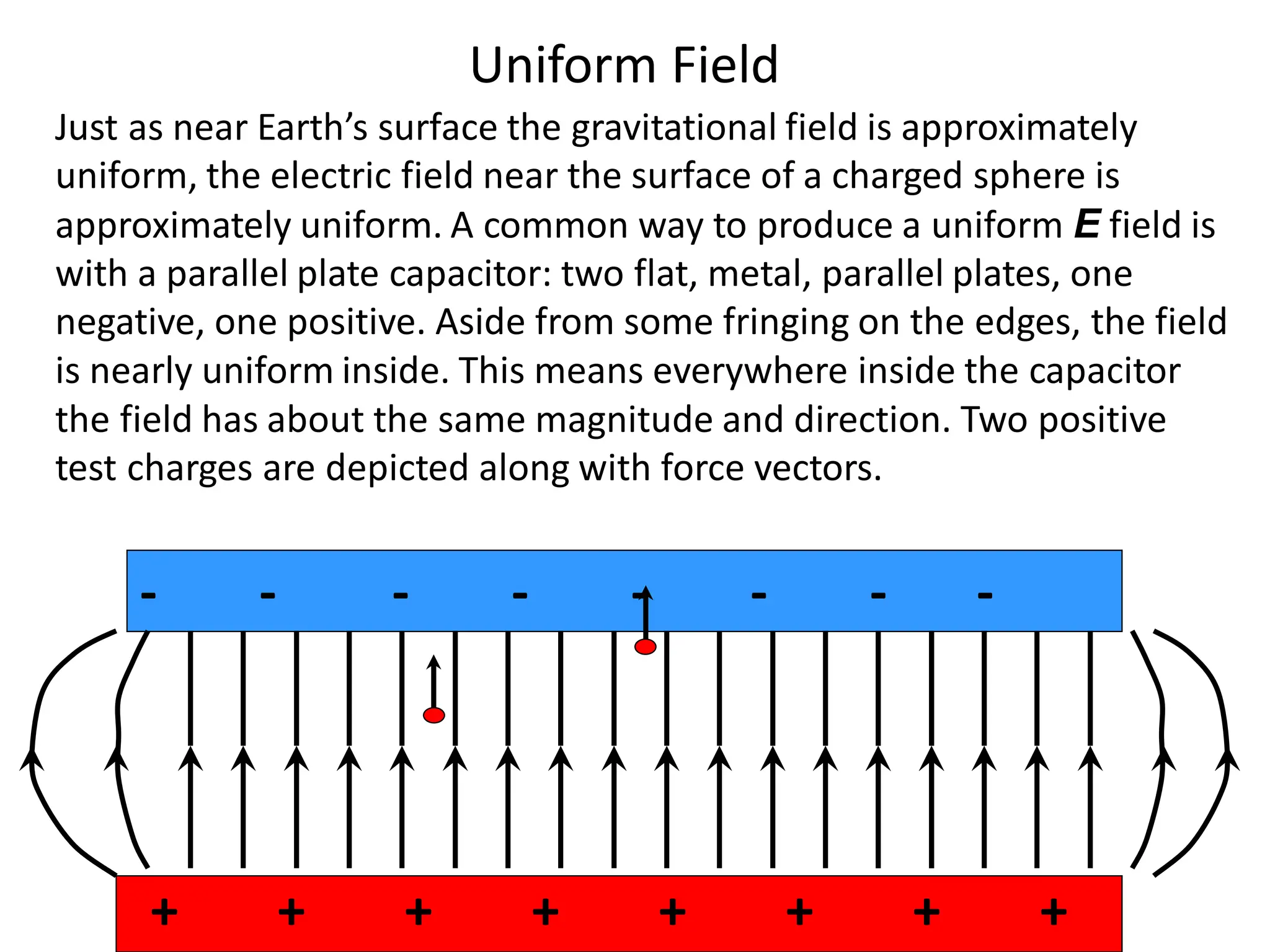 Electric field due to different charges.pdf