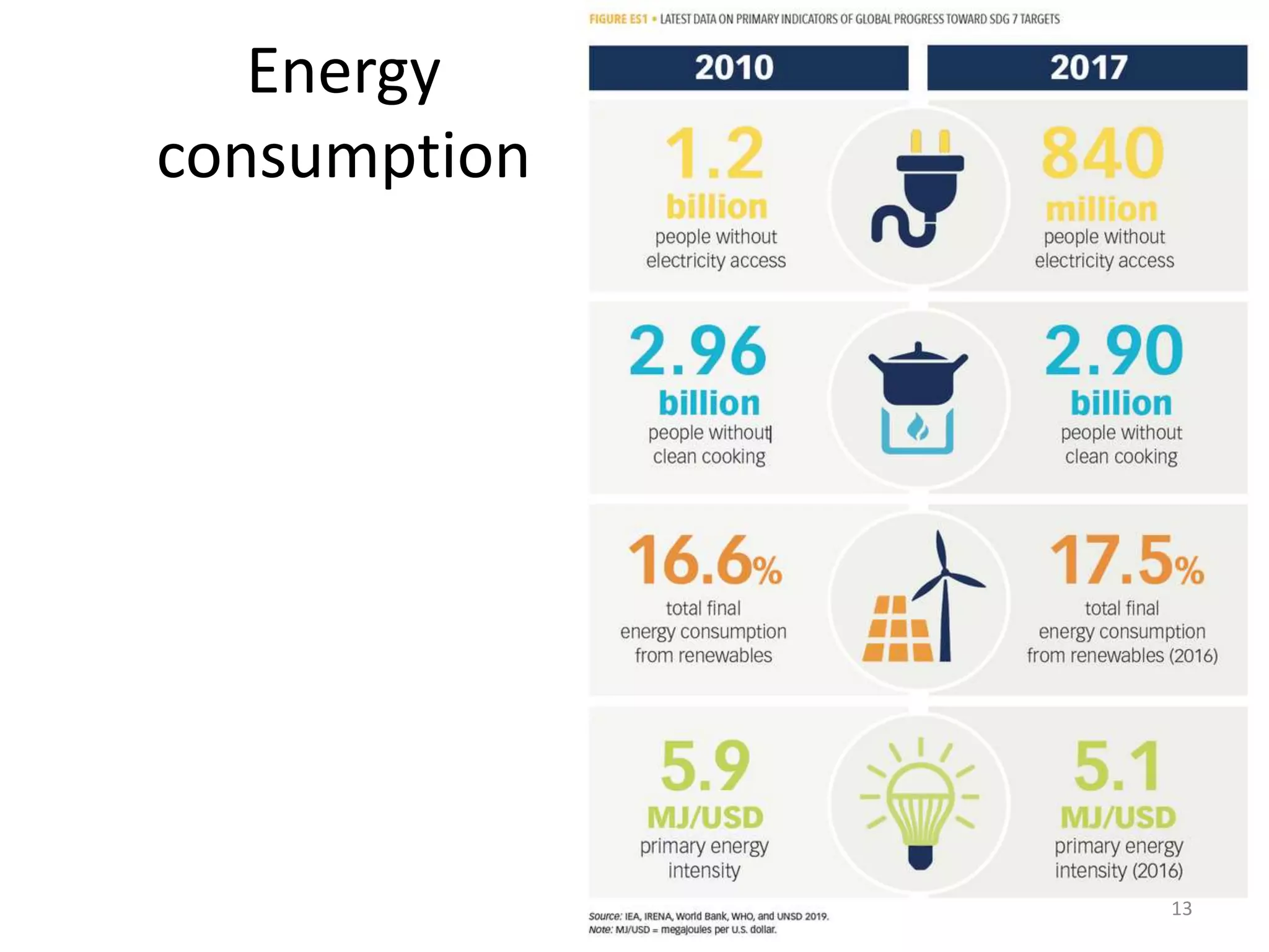 Lecture 1 And 2 Renewable Enrgy Resources Pptx