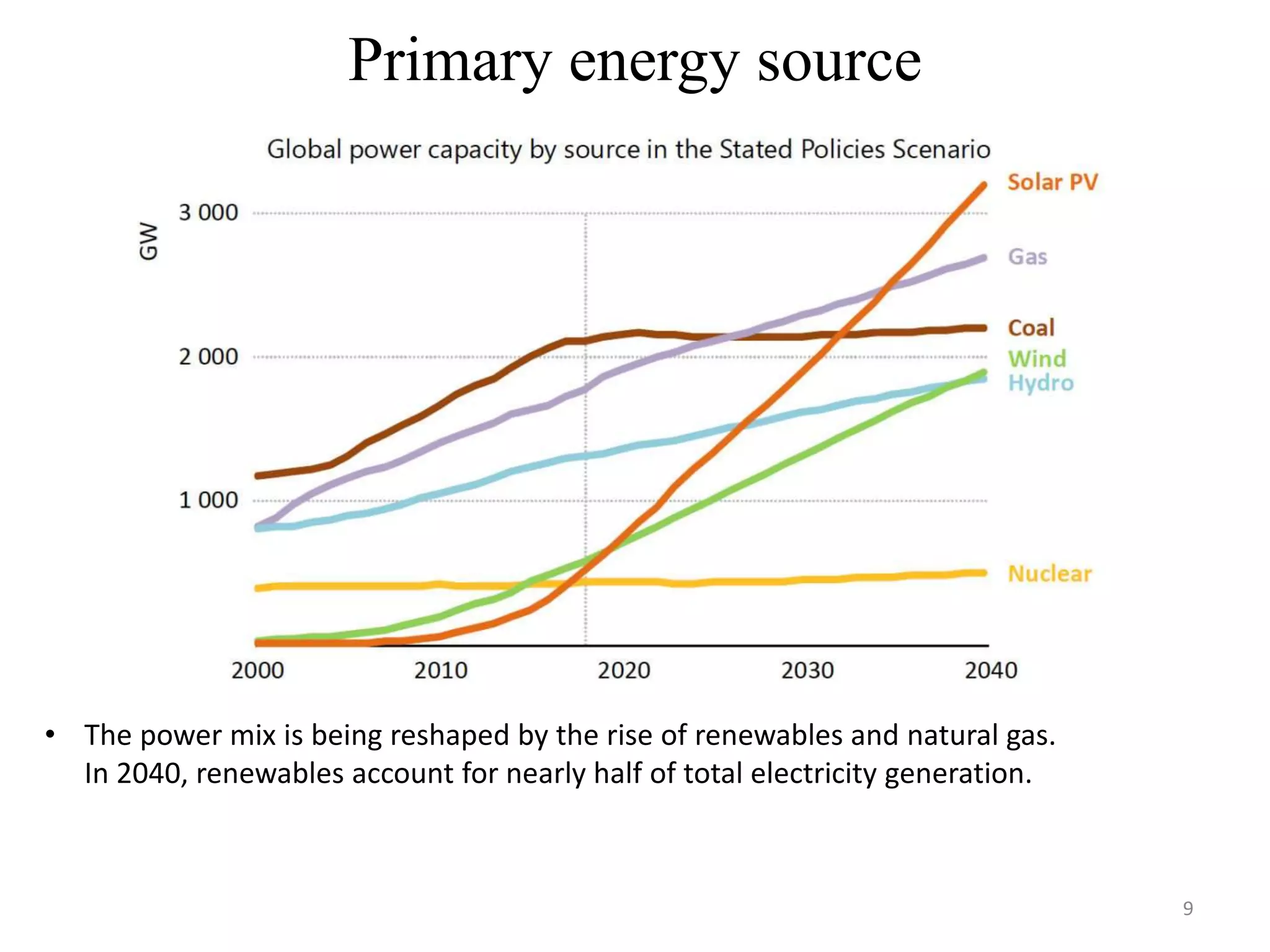 Lecture 1 And 2 Renewable Enrgy Resources Pptx