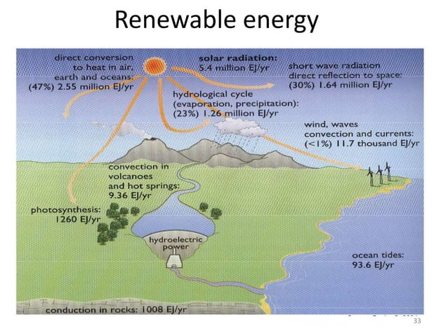 Lecture 1 and 2 Renewable enrgy resources.pptx