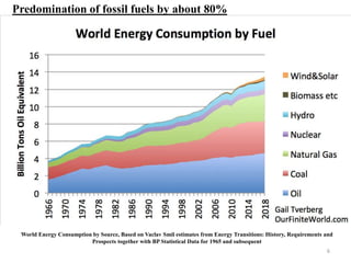 Lecture 1 and 2 Renewable enrgy resources.pptx