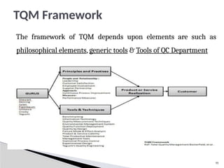 TOTAL QUALITY MANAGEMENT (TQM) with PRINCIPLES | PPTX