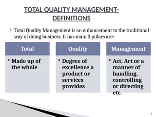 TOTAL QUALITY MANAGEMENT (TQM) with PRINCIPLES | PPTX | Business ...